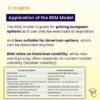Black Scholes Merton (BSM Model) | In Detailed